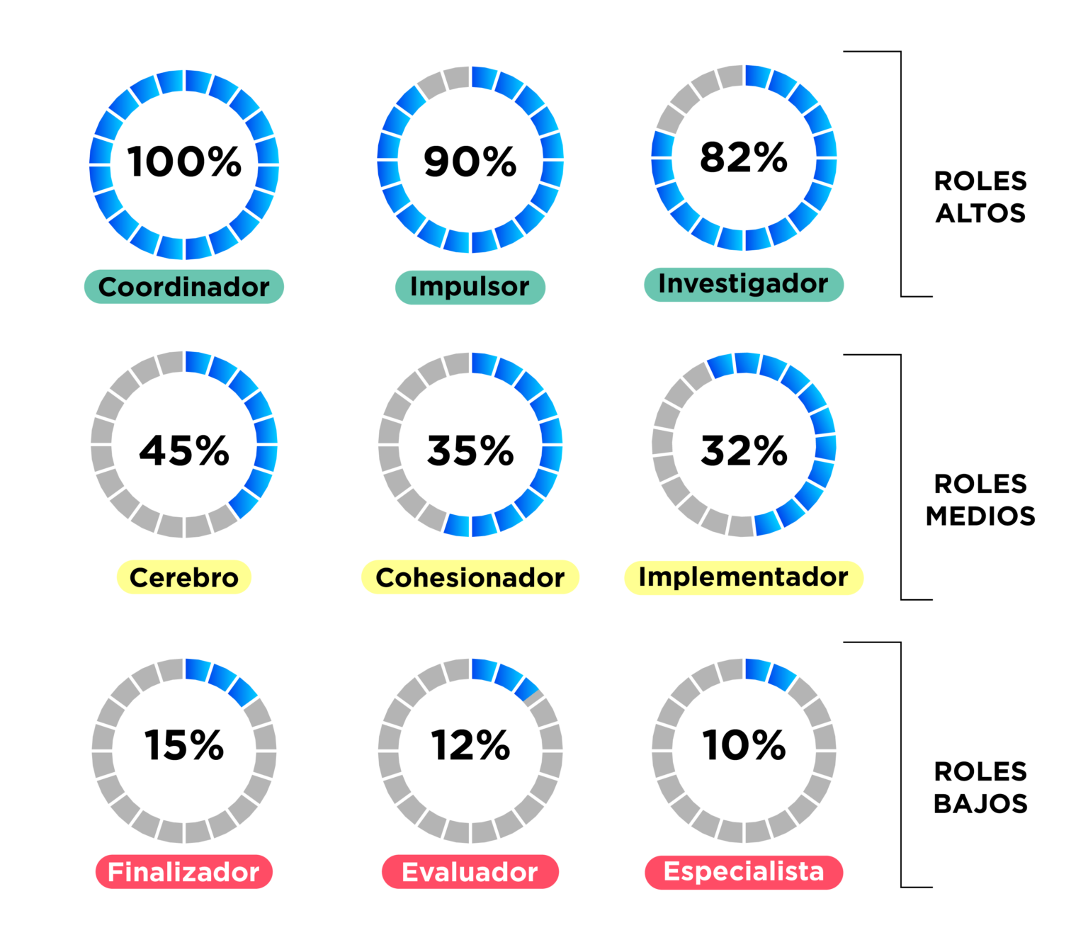 Roles de un equipo de trabajo | Desarrollo Organizacional