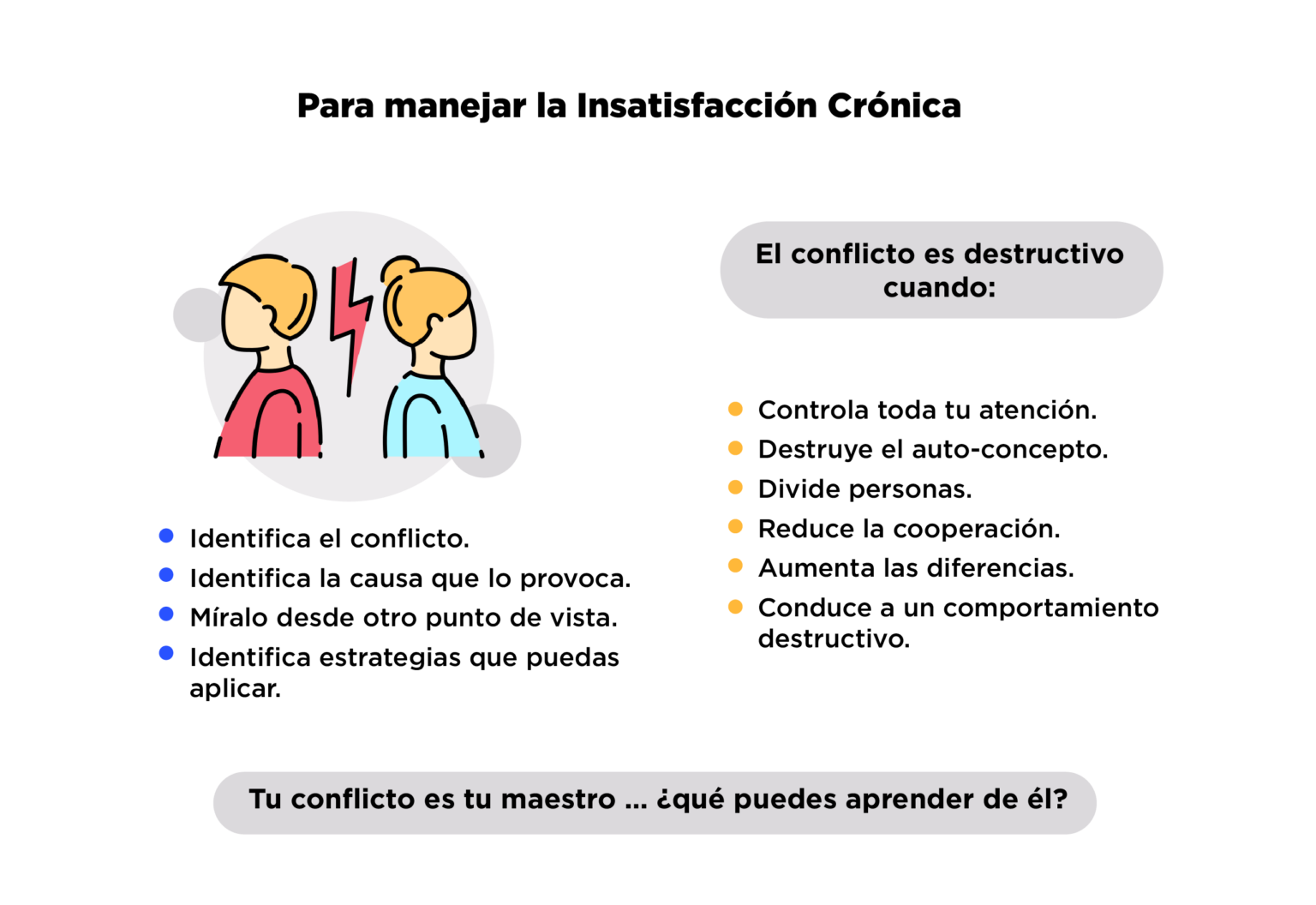 Técnicas de resolución de conflictos personales
